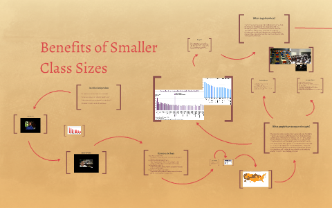 Benefits of smaller class sizes by Ian Taylor on Prezi