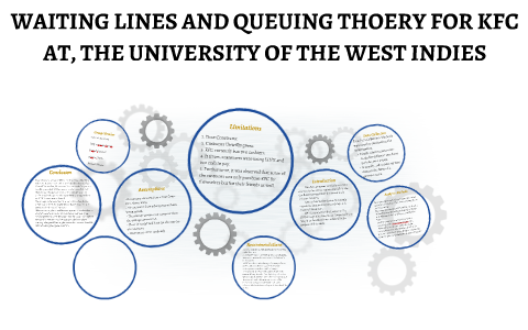 WAITING LINES AND QUEUING THOERY FOR KFC AT, THE UNIVERSITY by Shanice ...