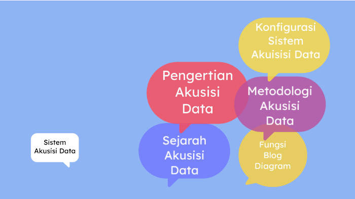 Sistem Akusisi Data by Erwin Sandag on Prezi