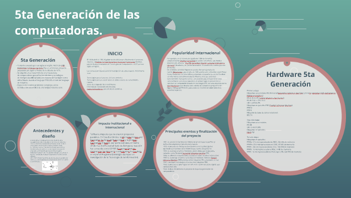 5ta Generacion de las computadoras. by oscar garzon on Prezi