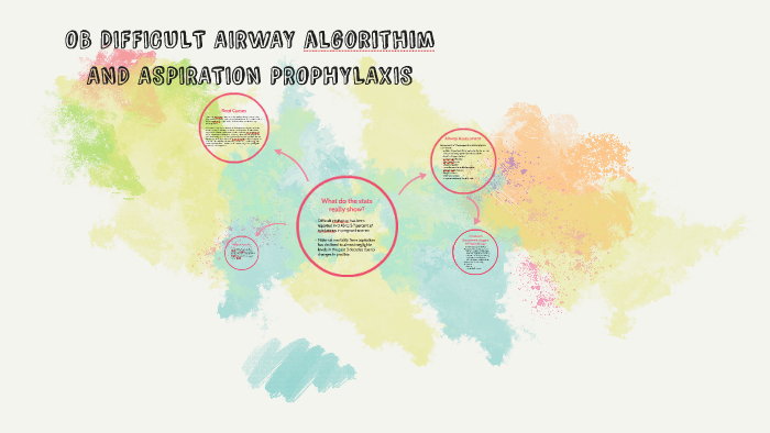 OB DIFFICULT AIRWAY AND ASPIRATION PROPHYLAXIS by Noor ul ain kHAN on Prezi