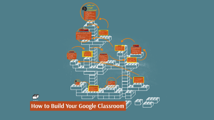 How to Create a Google Classroom by on Prezi
