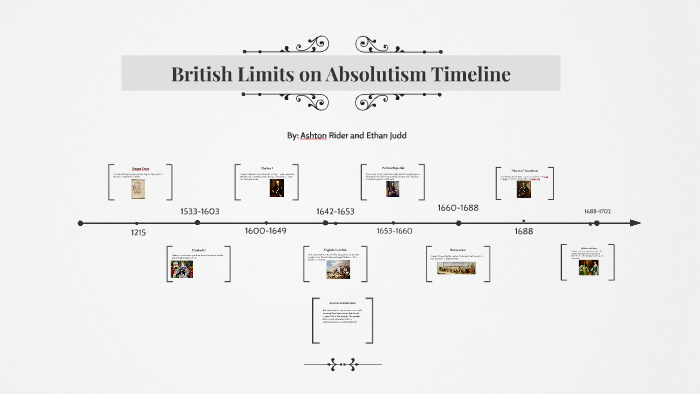 British Limits on Absolutism Timeline by ashton rider on Prezi