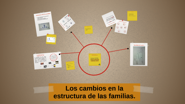 Los cambios en la estructura de las familias. by Stephanie Condie on Prezi