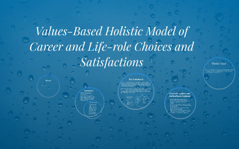 Values-Based Holistic Model of Career and Life-role Choices by Jennifer ...