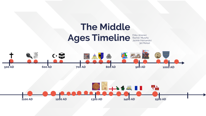 The Middle Ages Timeline by Jazmin Hernandez on Prezi