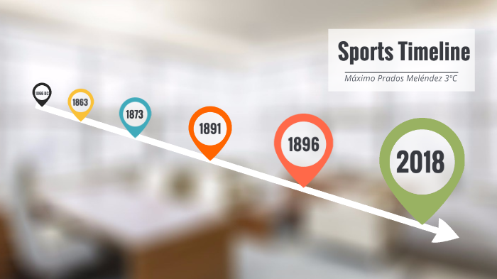 Sports Timeline by maximo prados on Prezi