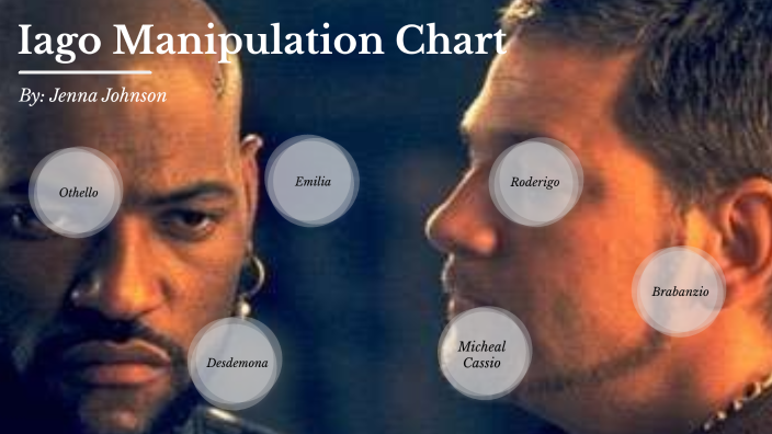 Iago Manipulation Chart by Jenna Johnson on Prezi