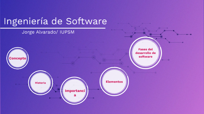 Ingeniería de Software by jorge alvarado on Prezi