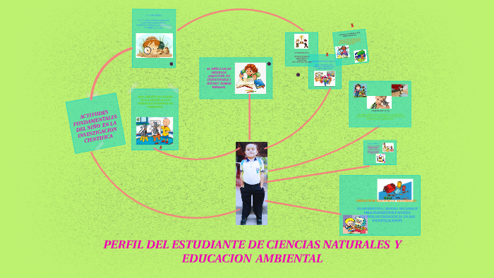 PERFIL DEL ESTUDIANTE DE CIENCIAS SOCIALES Y EDUCACION AMBI by lenny ...