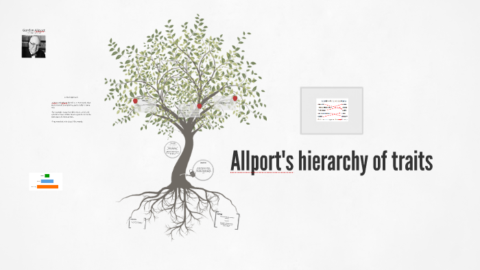 Allport's hierarchy of traits by Alannah Richards on Prezi