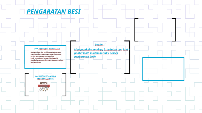 FAKTOR PENGARATAN BESI by aiman syah on Prezi