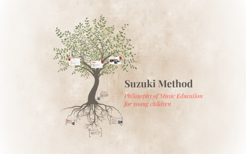 Suzuki Method by Blake Hernton on Prezi