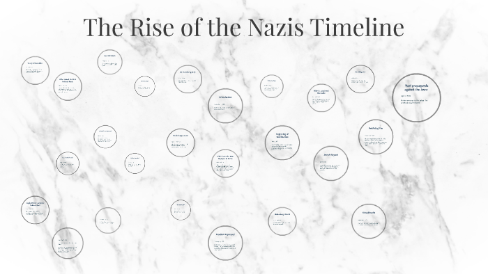 The Rise of the Nazis Timeline by megan anderson on Prezi