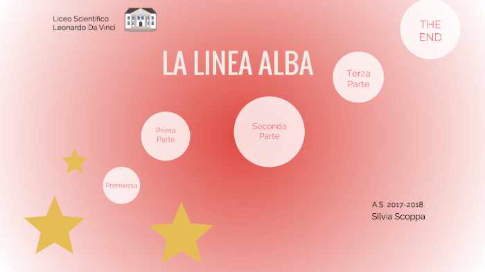 LA LINEA ALBA by Silvia Scoppa on Prezi