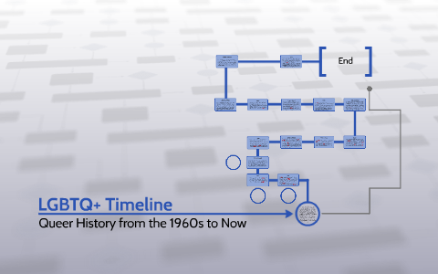 LGBTQ+ Timeline by N. L. on Prezi