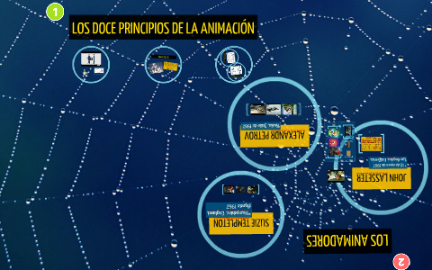 LOS DOCE PRINCIPIOS DE LA ANIMACIÓN by on Prezi