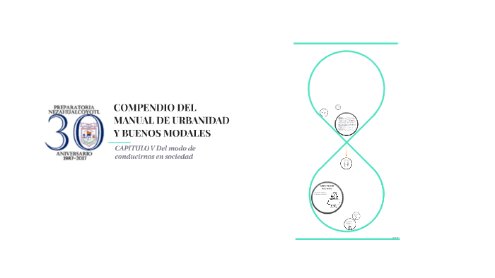 Capitulo V Del Modo De Conducirnos En Sociedad By Rebeca Alvarez On Prezi 