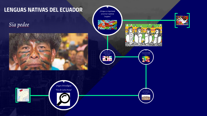 LENGUAS NATIVAS DEL ECUADOR by Nicolas Meza on Prezi