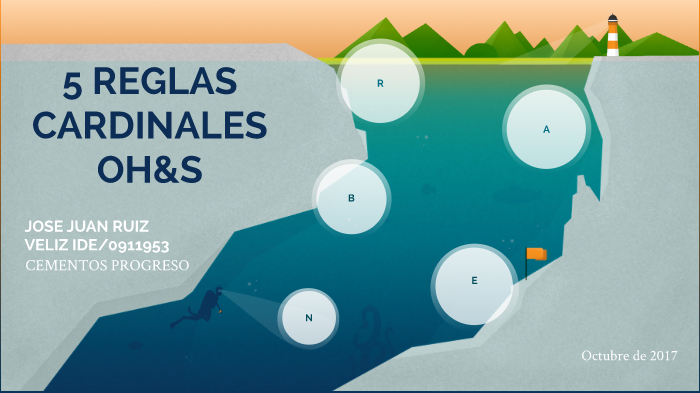 5 REGLAS CARDINALES OH&S by JOSE JUAN RUIZ VELIZ on Prezi