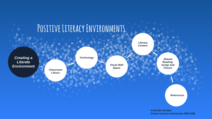 Creating a Positive Literacy Environment by Amanda Dunbar on Prezi
