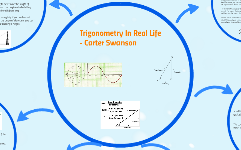 TRIG IN REAL LIFE by Carter Swanson on Prezi