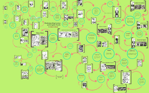 Understanding Comics and Graphic Novels by Cortnee Michele on Prezi