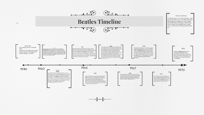 Beatles Timeline by Christopher Anderson on Prezi