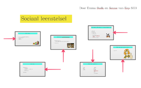 Sociaal leenstelsel by senne vanerp on Prezi