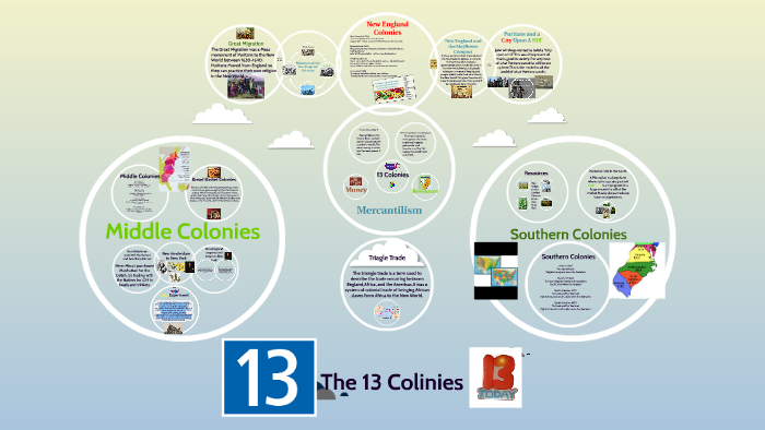 How Mercantilism Leads to 13 Colonies by Austin Peechatt on Prezi