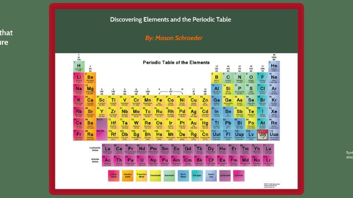 Discovering Elements and the Periodic Table by Mason Schroeder on Prezi