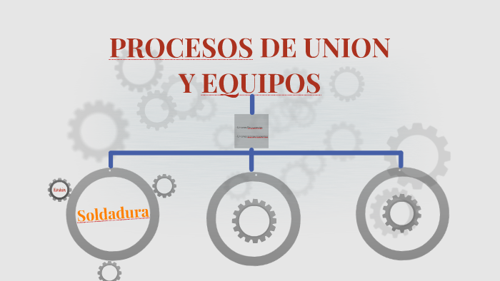 PROCESOS DE UNION by Diego Alexander Fiaga on Prezi