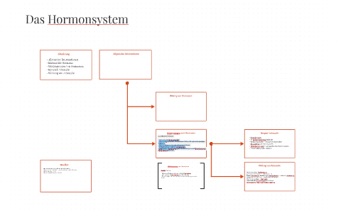 Das Hormonsystem by Dominic Krüger on Prezi