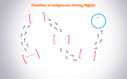 Timeline of Indigenous Voting Rights by Tayla Reynolds on Prezi
