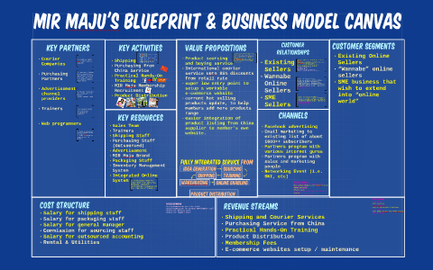 MIR MAJU's Business Model Canvas by Teong Seng on Prezi