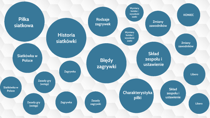 Siatkówka by Sandra Stankiewicz on Prezi