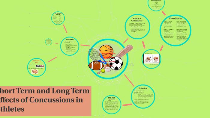 Short Term and Long Term Effects of Concussions in Athletes by Melanie ...