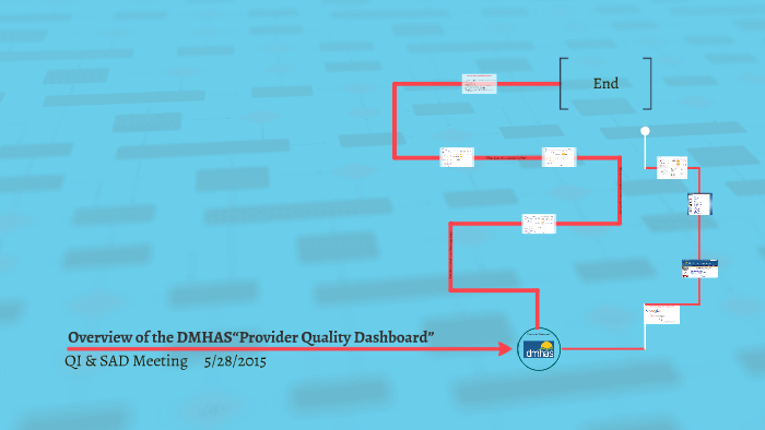 “DMHAS Dashboard” by Jacob Hasson on Prezi