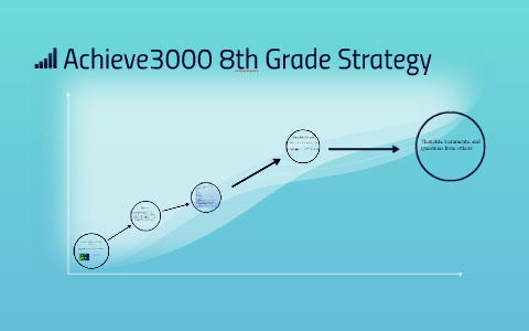 Achieve3000 8th Grade Strategy by Michael Butler on Prezi