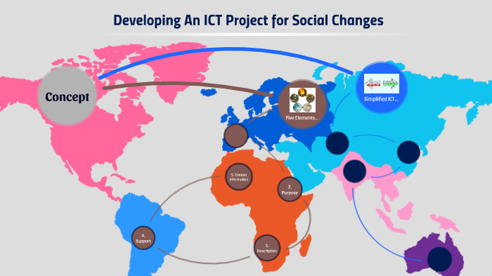 Developing An ICT Project For Social Changes by shane Tuppiyac on Prezi