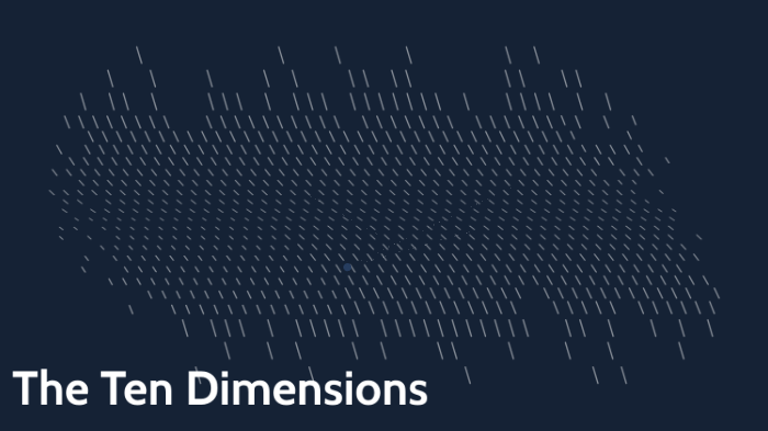 The Ten Dimensions by Taylor Kazan on Prezi