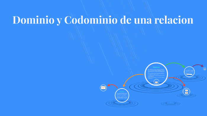 Dominio y Codominio de una relacion by Christian Murillo on Prezi