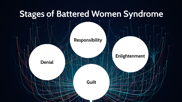 Stages of Battered Women Syndrome by Diana Miller on Prezi