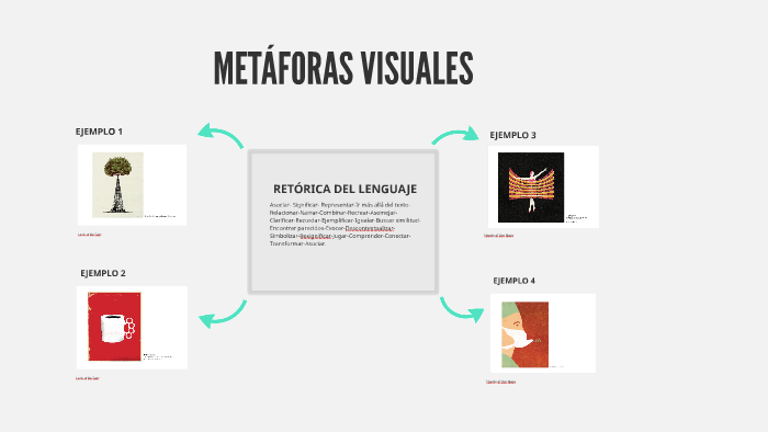METÁFORAS VISUALES by Paula Bossio on Prezi