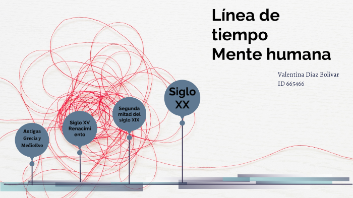 Línea de tiempo mente humana by Valentina Diaz on Prezi