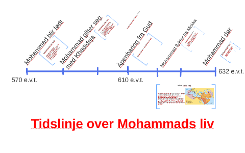 Mohammad blir født by Eline Rødsjø on Prezi