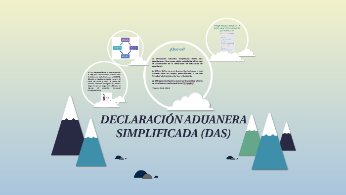 DeclaraciÓn Aduanera Simplificada Das By Bryan Andrés Mero Alvear On