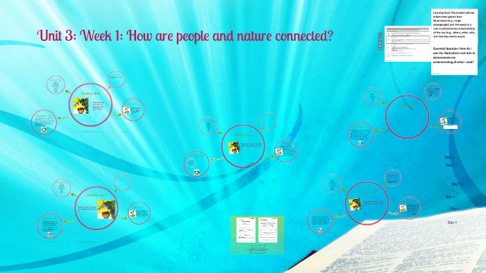 Unit 3: Week 1: How to Raise a Raisin by Krista Foy on Prezi