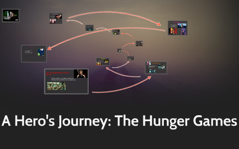 A Hero's Journey: The Hunger Games by Kailey Alcosiba on Prezi