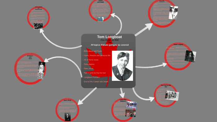Tom Longboat by on Prezi